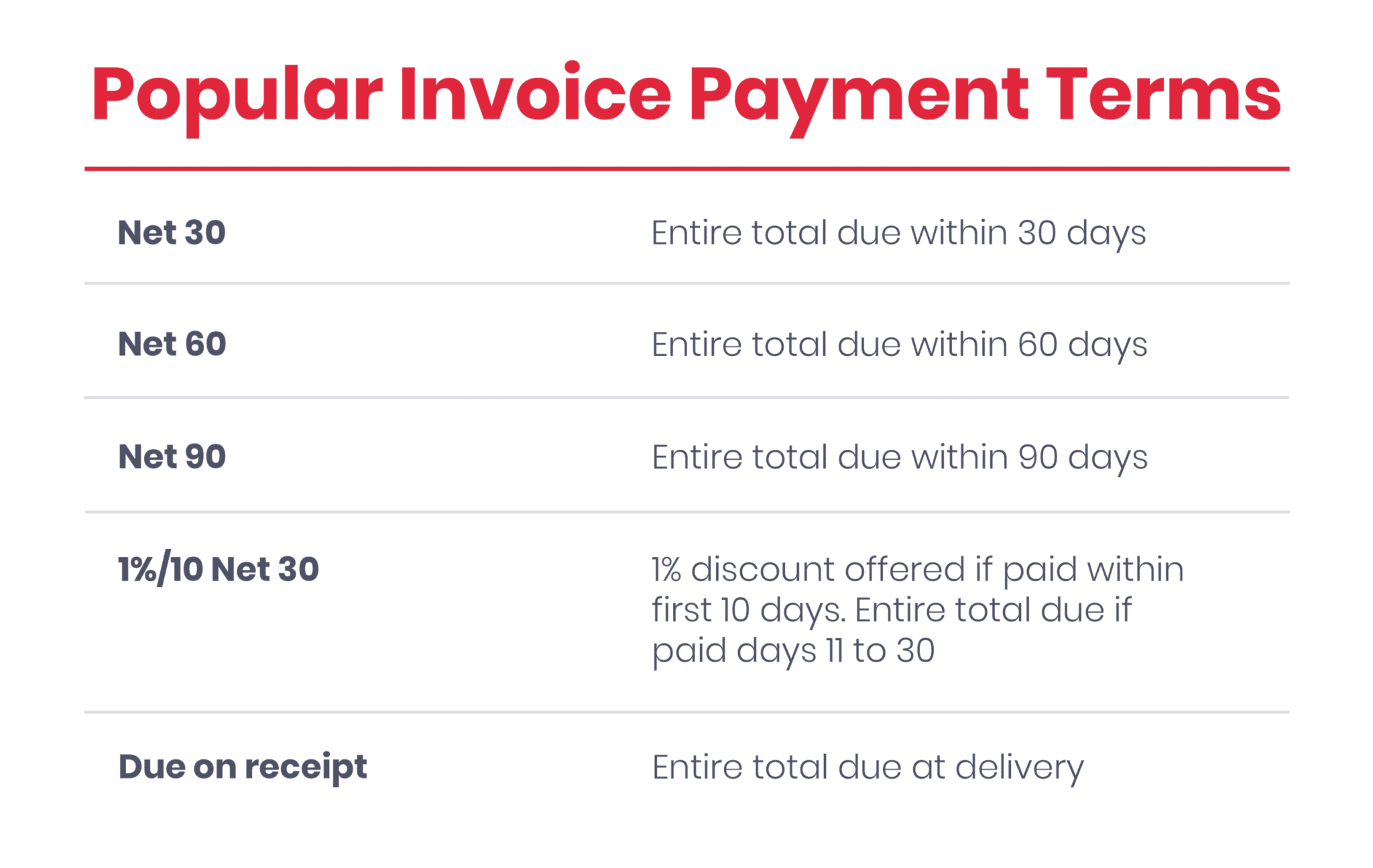 Invoice Payment Terms: A Quick Guide | Sortly
