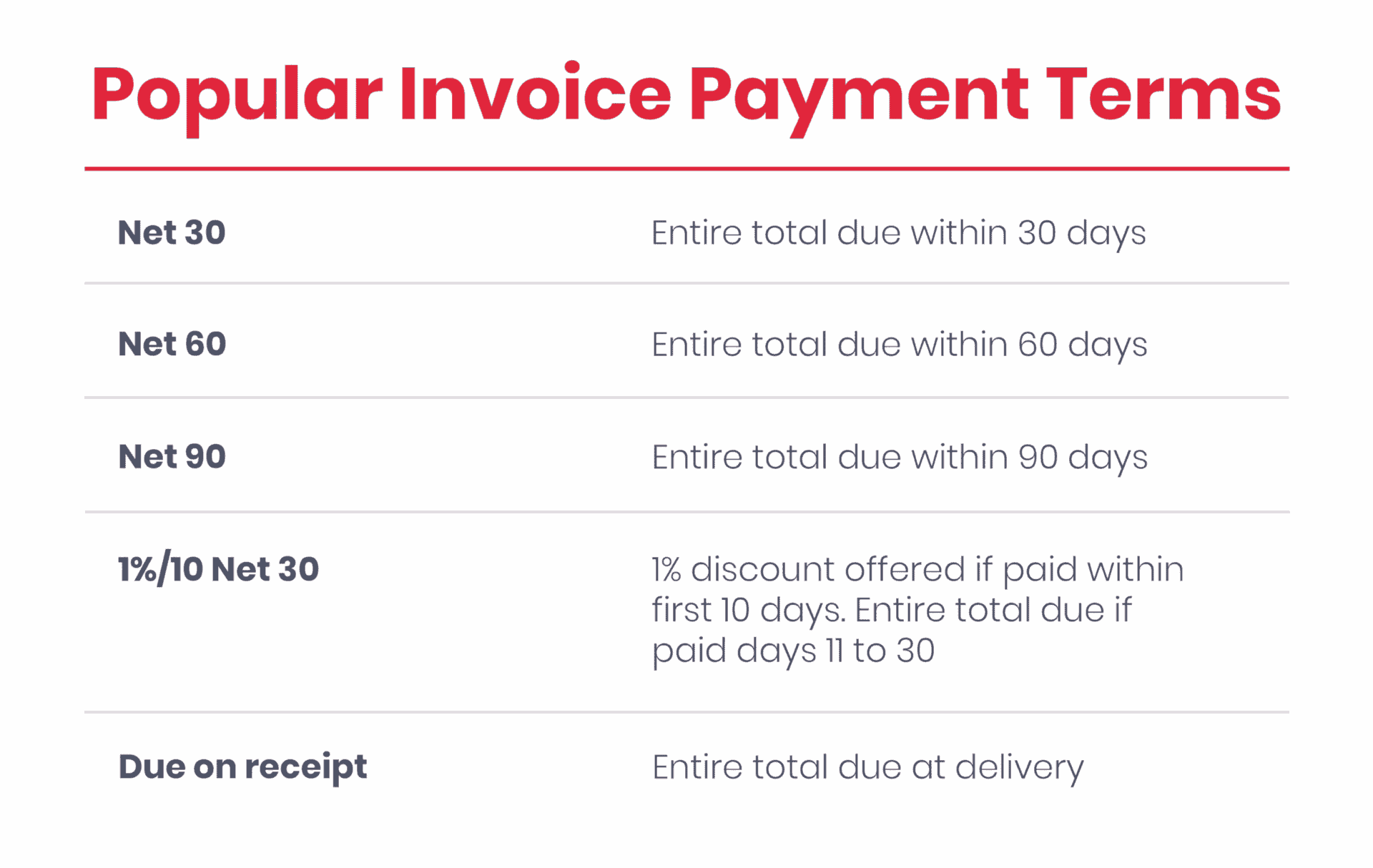 Invoice Payment Terms: A Quick Guide | Sortly